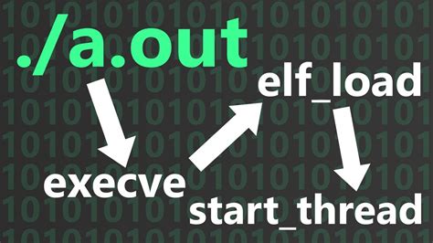 how linux kernel runs executables youtube