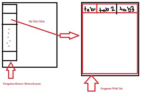 Android Add Tab In Fragment And Call From Mainactivity Stack Overflow