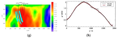 applied sciences free full text lp norm inversion of gravity data
