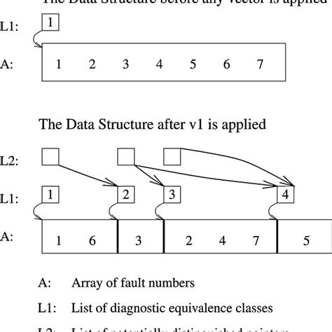 Diagnostic Tree For Table I Download Scientific Diagram
