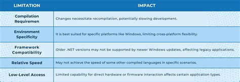 C Vs Java Which Programming Language Is Right For You