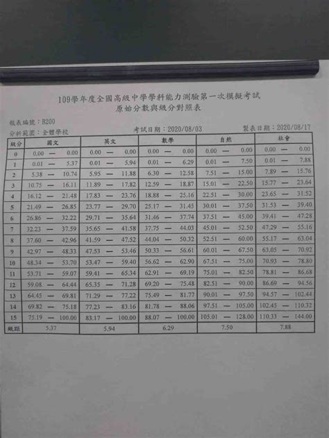 分享 翰林全模級距（83 84） 課業板 Meteor 學生社群