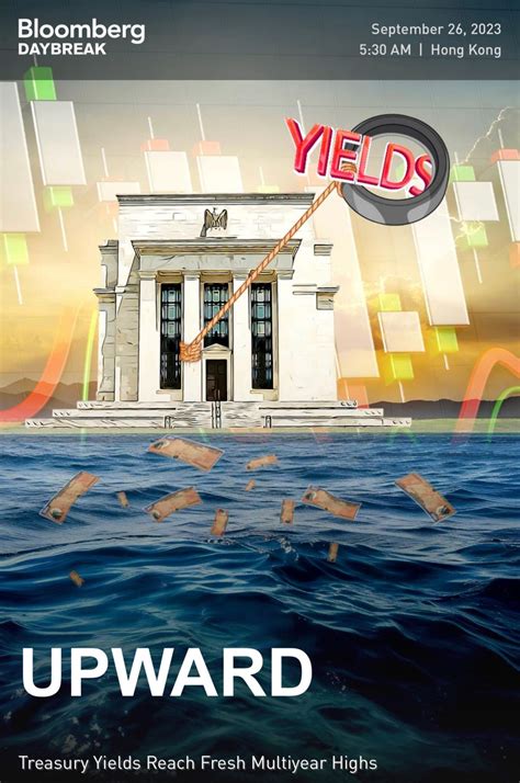 Yong Liang On Linkedin Us Bond Yields Hit New Multiyear Peaks As The