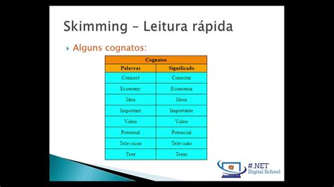 Scanning E Skimming Inglês Instrumental Digitalschool Youtube