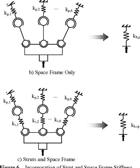 figure 6 from a method for evaluating the stiffness of a hexapod