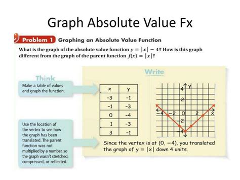 Ppt Unit 27 Absolute Value Fxs And Graph Powerpoint Presentation