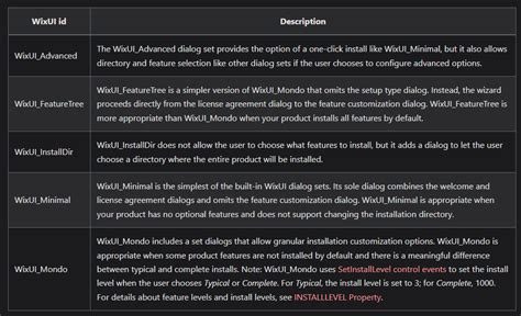 Visual Studio How To Add Ui To Installer For Wix V4 Heatwave For