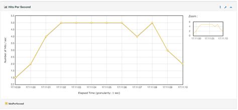 Apache JMeter History Of Previous Changes Apache JMeter History Of Previous Changes