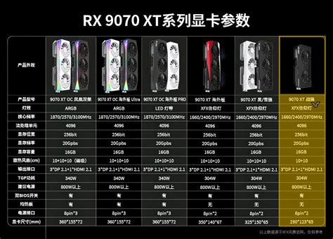 XFX Radeon RX 9070 XT SWIFT Dual Fan Model Pops At E Tail In China TechPowerUp Forums