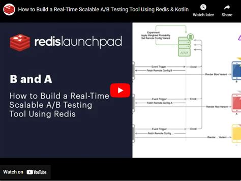 How To Build A Real Time Ab Testing Tool Using Redis Redis