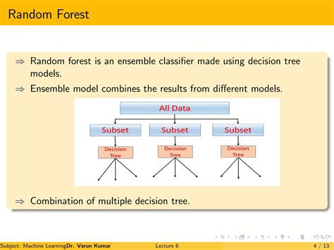 Random Forest Machine Learning Ppt