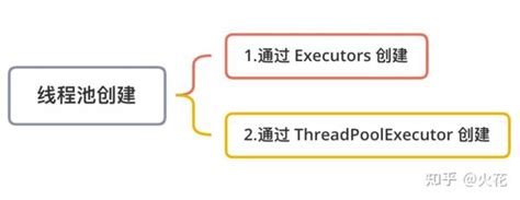 线程池的几种创建方式及详解 知乎