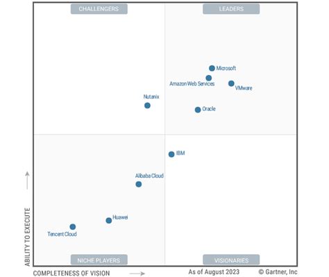 Bersicht Zu Distributed Hybrid Infrastructure Azure Stack Hci Vmware
