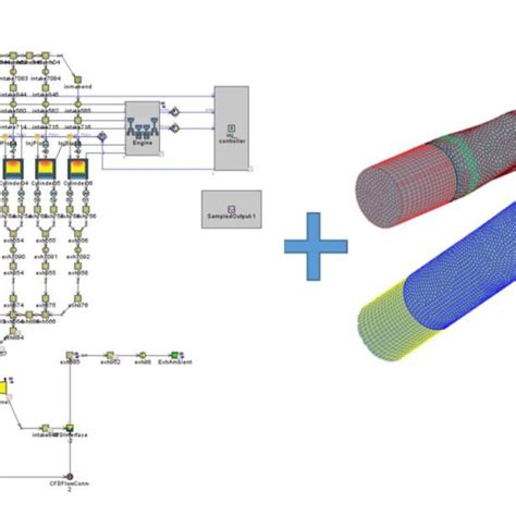 Scheme Of Co Simulation Model Consist Of 1 D Engine And 3 D Turbine