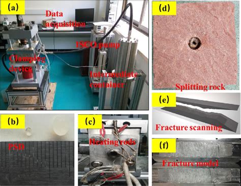 Photo Of The Experimental Device And The Fracture Model Download Scientific Diagram
