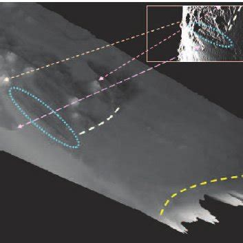 Pdf Sonar Data Simulation