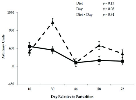 Glucagon Like Peptide 2 Receptor Mrna Expression In Rumen Epithelial
