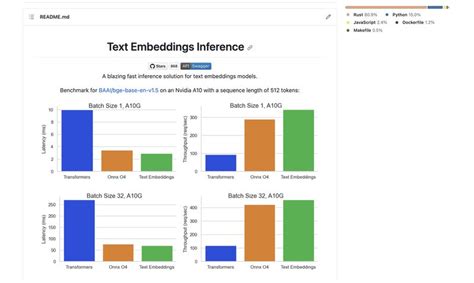 You Already Knew `text Generation Inference` Tgi Our Optimized Inference Engine For Text Gen