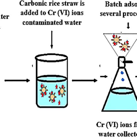 Ftir Spectrum Of Raw Rice Straw R1 Treated Rice Straw With H3po4