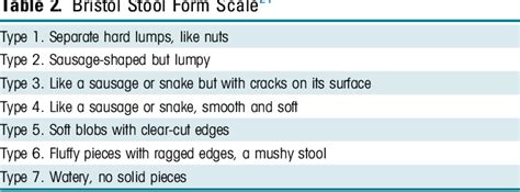 Table 1 From Constipation In Ckd Semantic Scholar