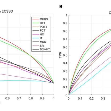 Visual Comparison Of All Saliency Approaches On Ecssd Dataset Download Scientific Diagram