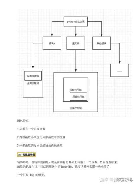 华为历年来的Python面试题精心整理整整170道 知乎