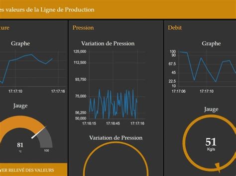 A Fantastic Dashboard For Your Kpis Visualization Using Node Red Upwork