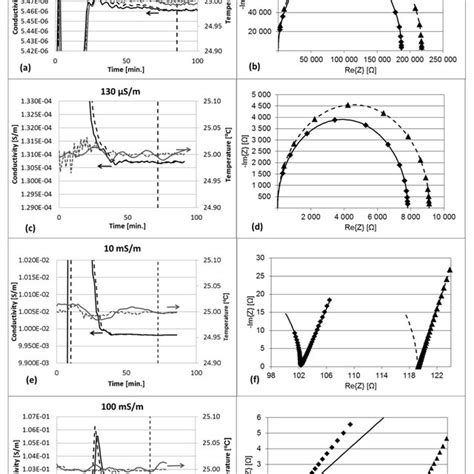Equivalent Circuit A Equivalent Circuit Diagram For An Electrolytic