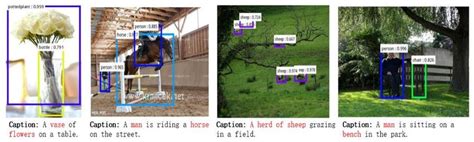Some Results Of Object Detection Part The Captions Are Generated By