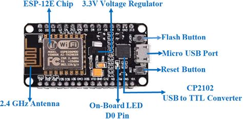 Comprehensive Guide To Esp8266 And Nodemcu Features Applications And Pinout