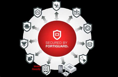 Enhance Your Security Fortiguard Security Services Datasheet