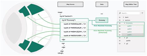 Data Binding Okviz Documentation