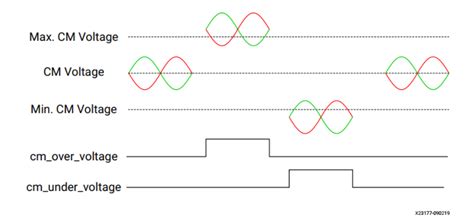 Rfsoc Rf Rfsoc Rf Adc Fpga