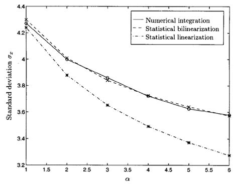 Estimation Of The Standard Deviation σ X For ζ 0 01 Download