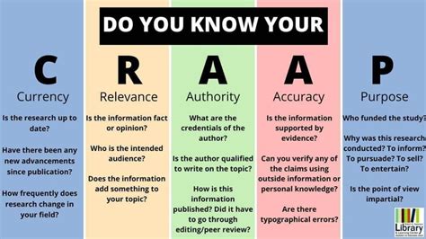 Craap Test How To Check Source Of Information Is Reliable Or Not