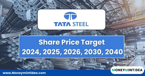 Tata Steel Share Price Target 2024 2025 2026 2030 To 2050 Money