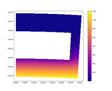 Github Jh6220heatsolver Finite Element Heat Solver With 2d