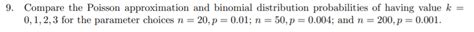 Solved 9 Compare The Poisson Approximation And Binomial