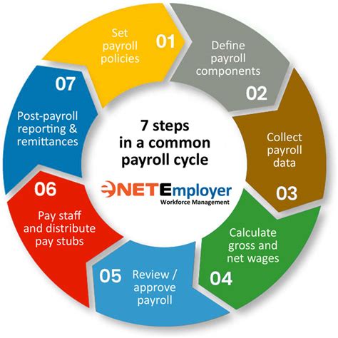 Payroll News Canada Canadian Employment Tips And HR News And Articles