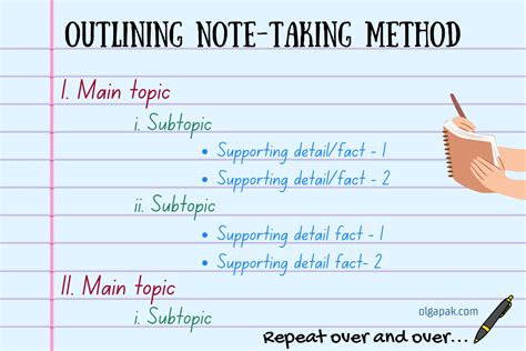 Outlining Note Taking Method Comprehensive Guide
