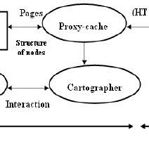 Software Architecture Download Scientific Diagram Software Architecture Download Scientific Diagram