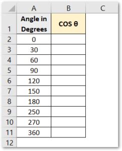 COS Function In Excel Usage With Examples Excel Unlocked