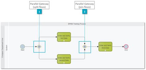 Bpmn Training Chapter 6 Parallel Gateway