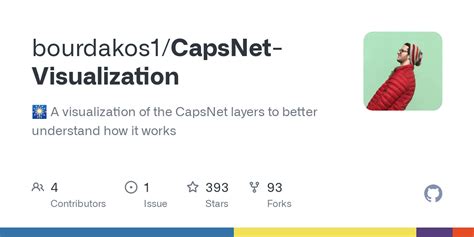 github bourdakos1 capsnet visualization 🎆 a visualization of the
