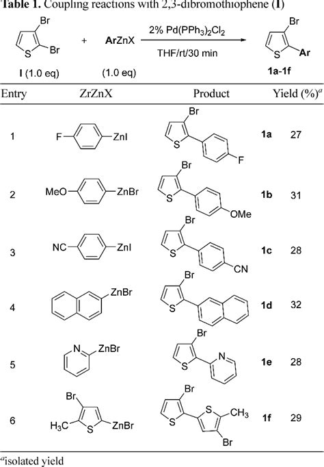 Table 1 From Scope And Limitations On The Site Selective Cross