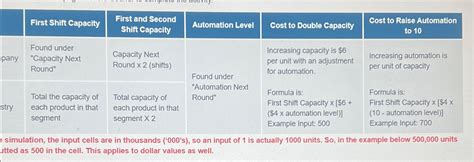 Solved Table First Shift Capacitytable First And