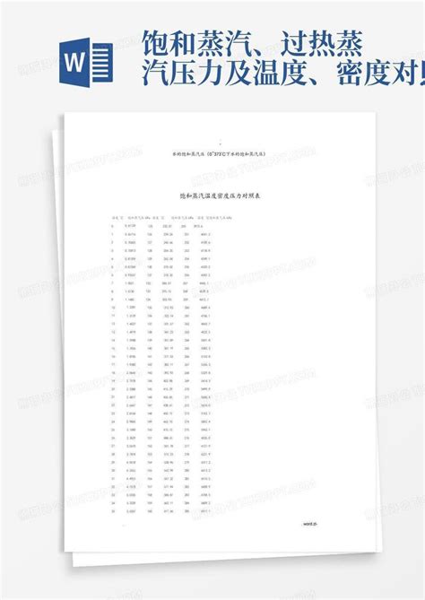 饱和蒸汽、过热蒸汽压力及温度、密度对照表word模板下载编号lbjpprbv熊猫办公
