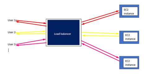 SAP BASIS MADE EASY Introduction To Load Balancer