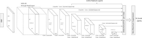 New Paper On Phoneme Recognition By Deep Neural Networks Paulo