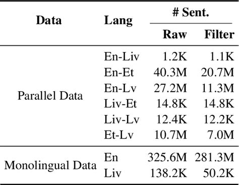 Table 1 From Tencent Ai Lab Shanghai Jiao Tong University Low